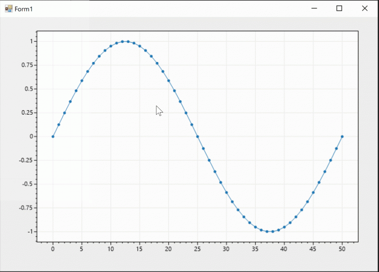 【C# グラフライブラリ】ScottPlotの紹介 まとめ